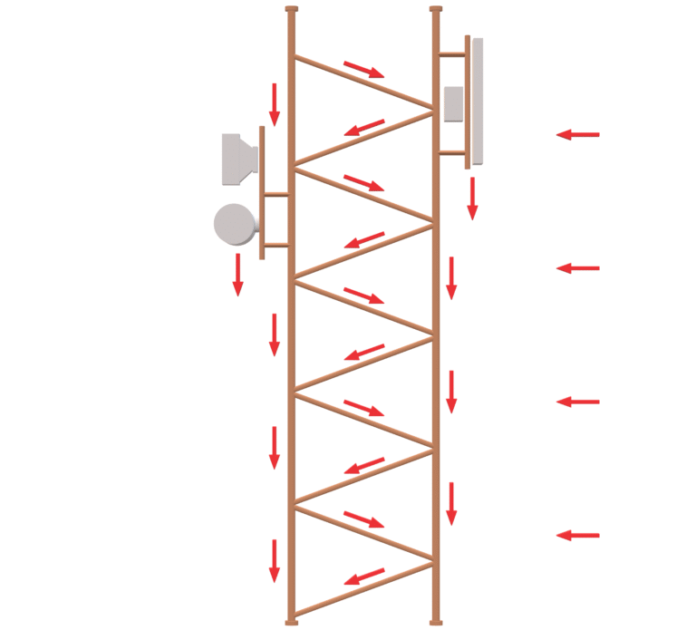 Load Path through Structures | KA Engineering Group
